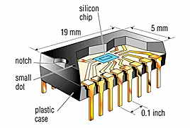 Computer Timeline